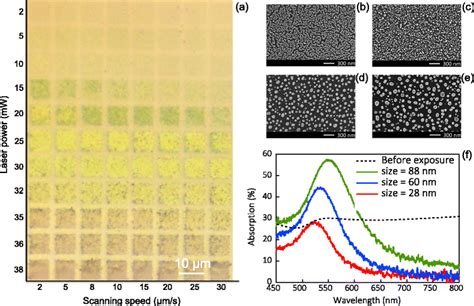 A Optical Microscope Image Of Gold Nanoparticle Films Written By Download Scientific Diagram