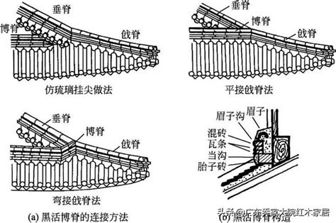 古建构造图解，古建筑的上分 24