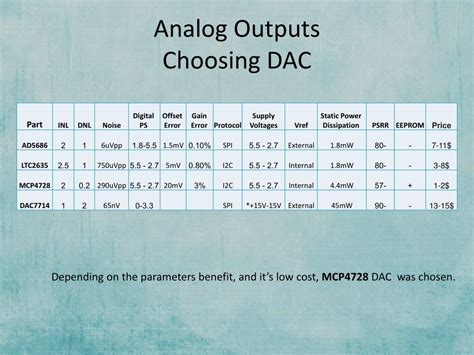 Ppt Low Cost Daq Implementation Powerpoint Presentation Free