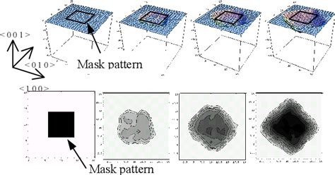 Figure 1 From Simulation Of Anisotropic Chemical Etching Of Single