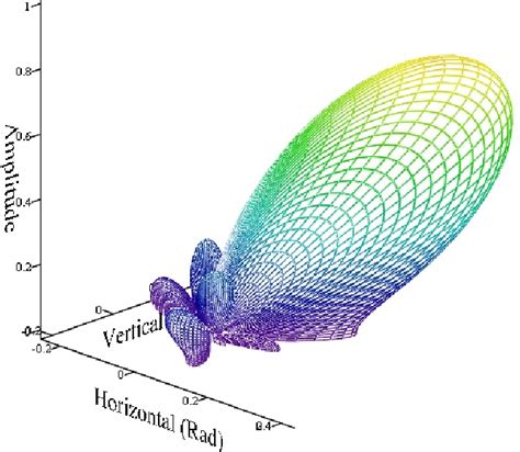 Figure 1 From A Reconfigurable Feed Network Splitter To Apply