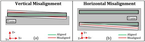Applied Sciences Free Full Text Linear Axis Guide Rail Misalignment Detection And
