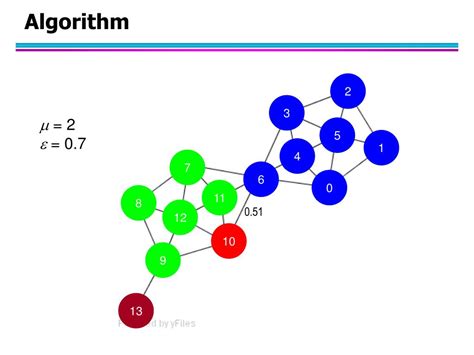 Ppt Scan A Structural Clustering Algorithm For Networks Powerpoint Presentation Id6172919