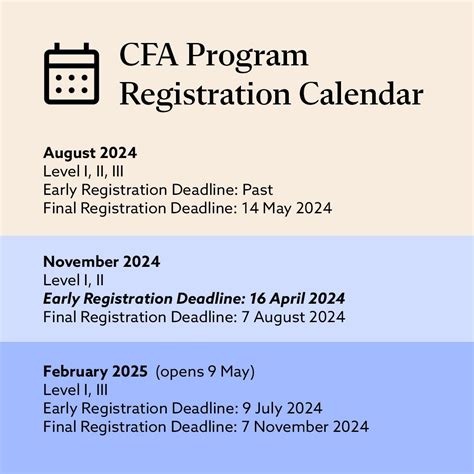 Cfa Program On Linkedin Cfa Program Candidates Act Now To Secure Your