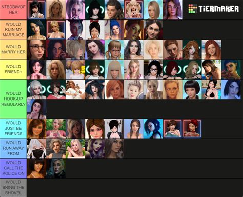 Avn Girls 250 Tier List Community Rankings Tiermaker