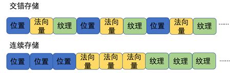 Learnopengl 笔记 Vao And Vbo Jycongcode 博客园 Learnopengl 笔记 Vao And Vbo Jycongcode 博客园