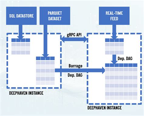 Deephaven As A Tool For Real Time Analytics The Basics · Data Intellect