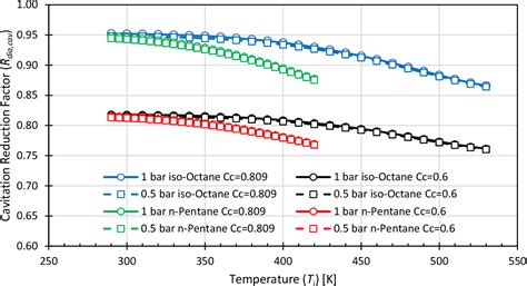Figure 1 From An Approach To Modelling Flash Boiling Fuel Sprays For Direct Injection Spark