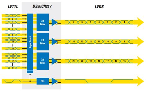 Lvds Fpga小蛇 博客园