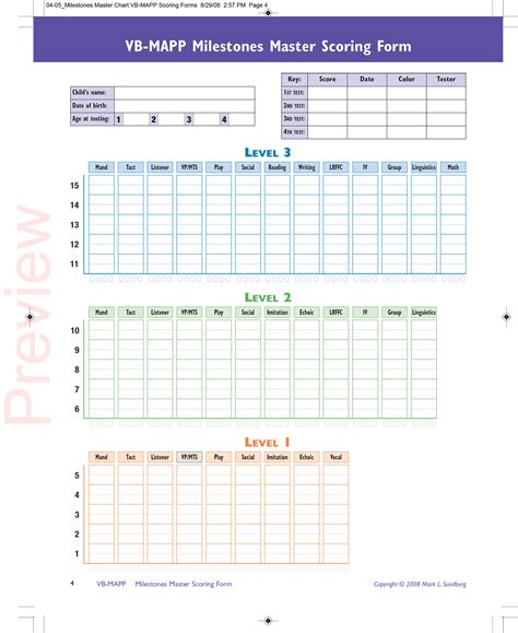 VB MAPP Protocol 3 Different Roads To Learning BlogDifferent Roads To Learning Blog