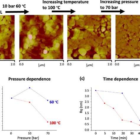 First Principles Dft Calculation Of Surface Energies Of Different Download Scientific Diagram