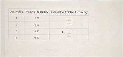Solved The Values And Relative Frequencies For A Set Of Data