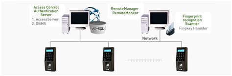 Nitgen Fingkey Access Fingkey Access 2 Dubai Uae