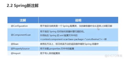 Java202304java学习笔记第六十一天 Ssm Spring配置文件 新注解解析 阿里云开发者社区