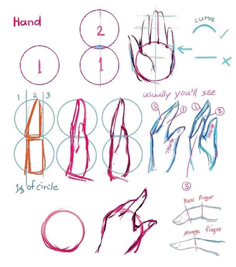 Anime Hand Tutorial