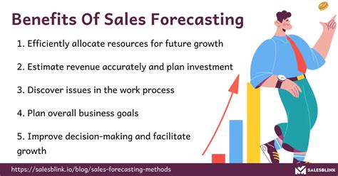 Sales Forecasting Importance Methods Eswap Vrogue Co