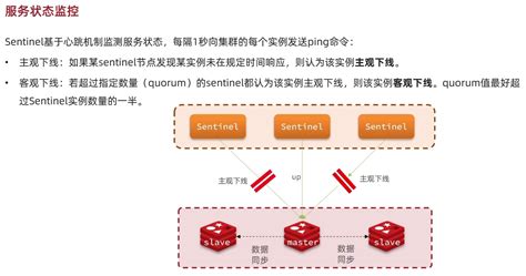 Redis高级篇—持久化、分布式缓存（集群）redis 分布式缓存 Csdn博客