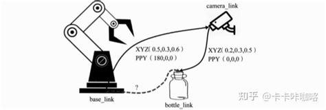 ROS 第 章 ROS 常用开发工具 知乎