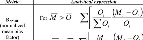 Mathematical Expression Of The Statistics Used In This Paper Download