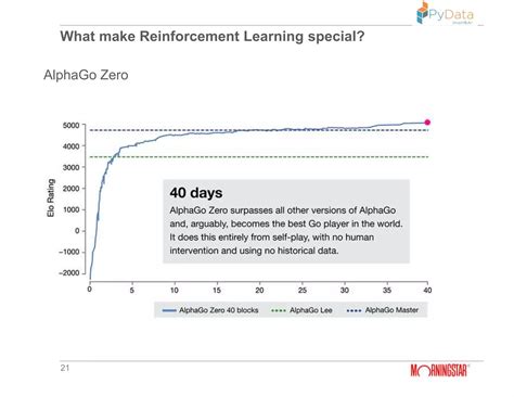 Machine Learning Vs Deep Learning Vs Reinforcement Learning Pydata Mumbai Pptx