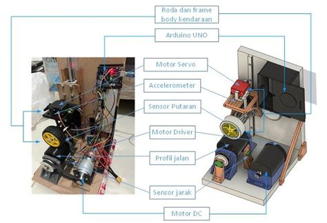 Prototype Active Suspension Menggunakan Microcontroller Arduino Science Techno Park