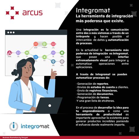 Bubble Nocode Lowcode Arcus Ai