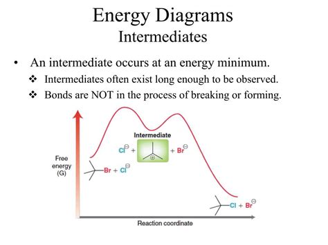 Ppt Energy Reaction Coordinate Diagrams Thermodynamics Kinetics Powerpoint Presentation Id