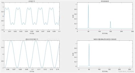 基于matlab的fft滤波，可以实现对simulink模型中示波器的波形数据或者外部mat数据matlab Simulink中示波器产生突变信号怎么滤波 Csdn博客