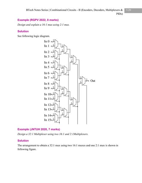 Combinational Circuits Ii Encoders Decoders Multiplexers And Pidspdf