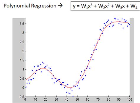 supervised learning basics of linear regression by victor roman towards data science