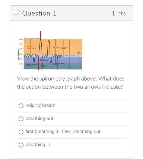 Solved Question 1 1 Pts View The Spirometry Graph Above