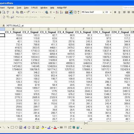 Screenshot Of Gene Expression Data File In Excel Format Download