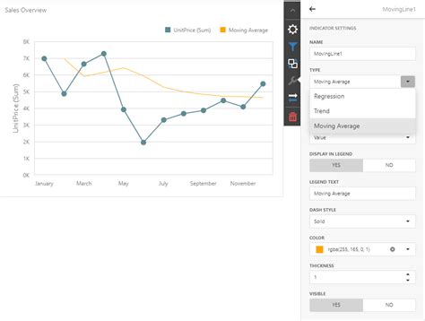 界面控件devexpress Bi Dashboard V231——支持全新的图标趋势指标devexpress Dashboard