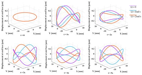 Simulation And Optimization Of Hemispherical Resonators Equivalent Bottom Angle For Frequency