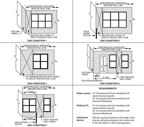 Drywall Screw Spacing Florida Code At Blair Martin Blog