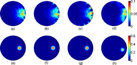 Single Inclusion Reconstructions With Different Gaussian Noise Levels Download Scientific