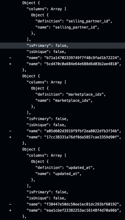 Stable Postgresql Index Help Dbt Community Forum