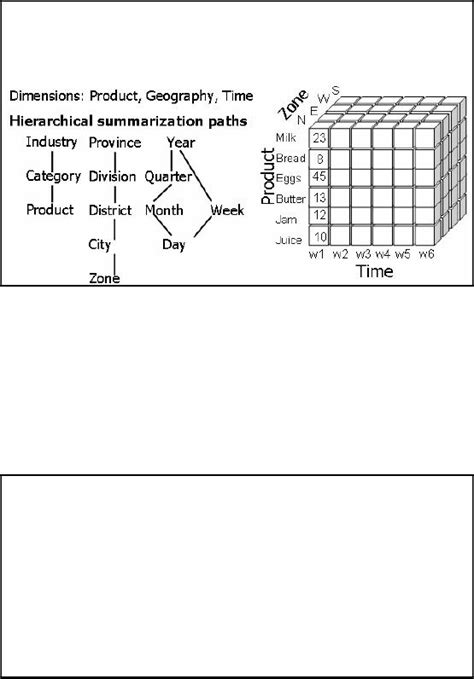 Olap Implementationsmolap Rolap Holap Dolap Data Warehousing Computer