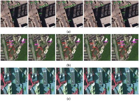 Remote Sensing Special Issue Semantic Segmentation Of High Resolution Remote Sensing Images