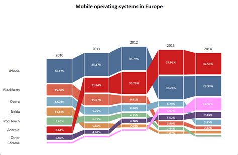 How To Create Vertical Bar Chart In Excel 2024 2025 Calendar