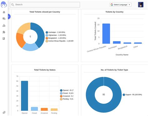 Guide For Uvdesk Open Source Report Insights