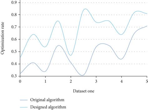 algorithm comparison on dataset 1 download scientific diagram