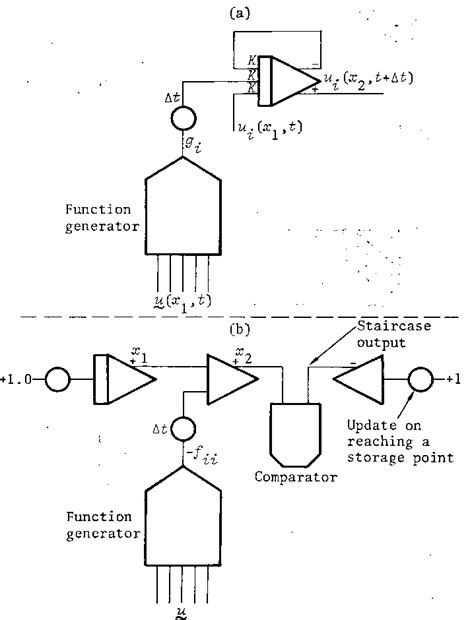 Figure 3 From Solution Of Hyperbolic Partial Differential Equations Via