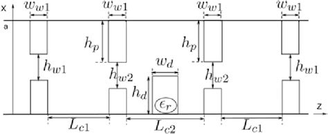 Proposed Structure For Implementing The Coupling Scheme Shown In Fig