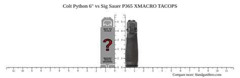 Colt Python 6 Vs Sig Sauer P365 XMACRO TACOPS Size Comparison Handgun Hero