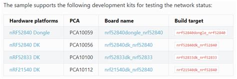 how to successfully build thread coprocessor rcp for nrf5340 nordic qanda nordic devzone