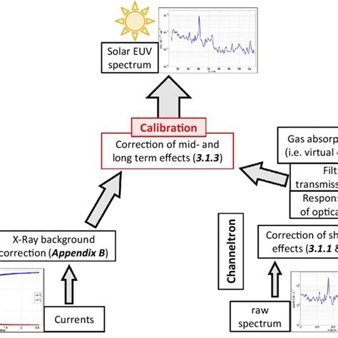 Illustration Of The Data Processing Pipeline Download Scientific Diagram