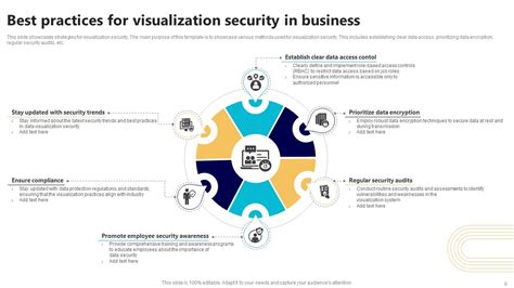 Visualization Security Powerpoint Ppt Template Bundles Ppt Powerpoint