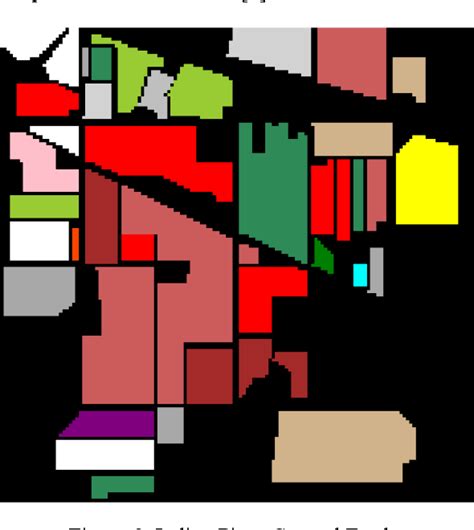 Figure 1 From Ranking Methodology For Sequential Band Selection Combining Data Dispersion And