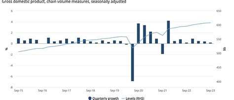 Australian Economy Silver Lining Found Inside Australias Cost Of